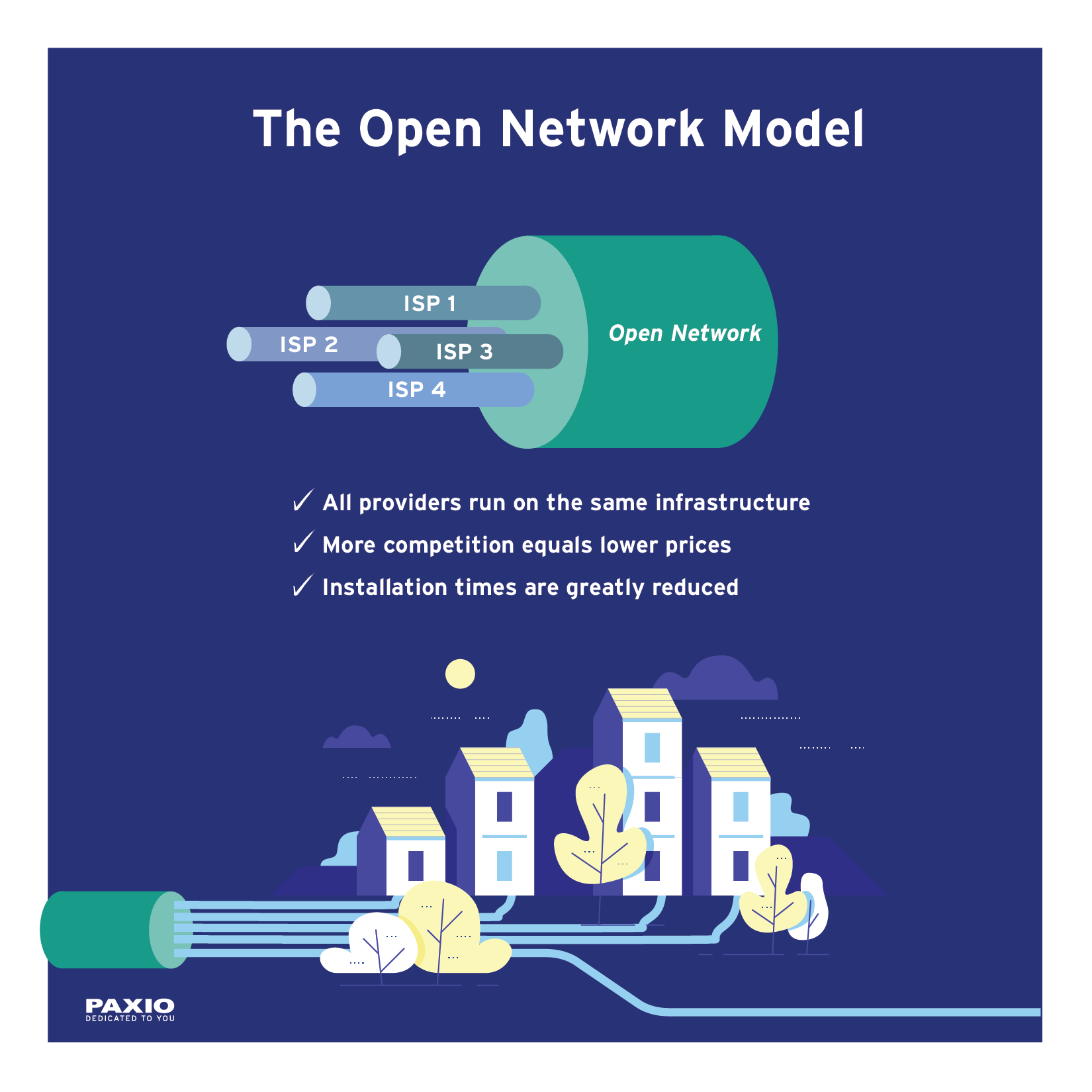 Open Networks are Key to the Success of Fiber Internet | Blog | PAXIO